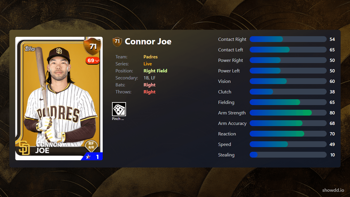 Connor Joe, 71 Live - MLB the Show 25