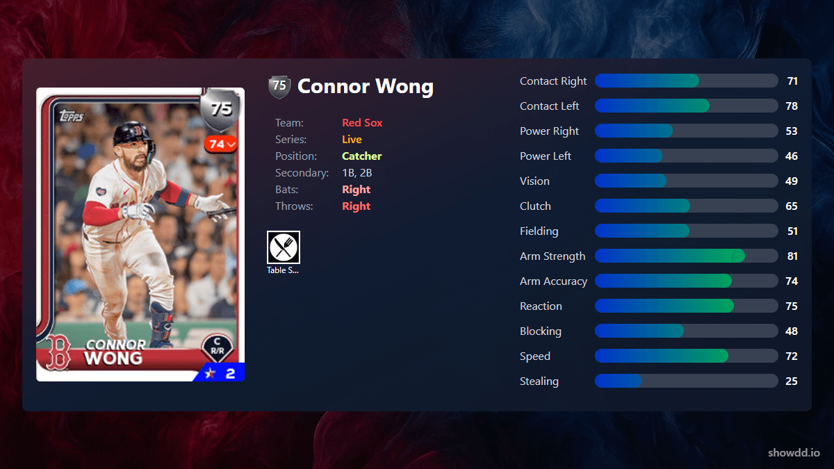 Connor Wong, 72 Live - MLB the Show 25