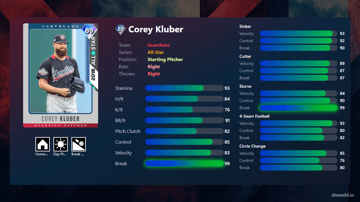 Corey Kluber, 89 All-Star - MLB the Show 25