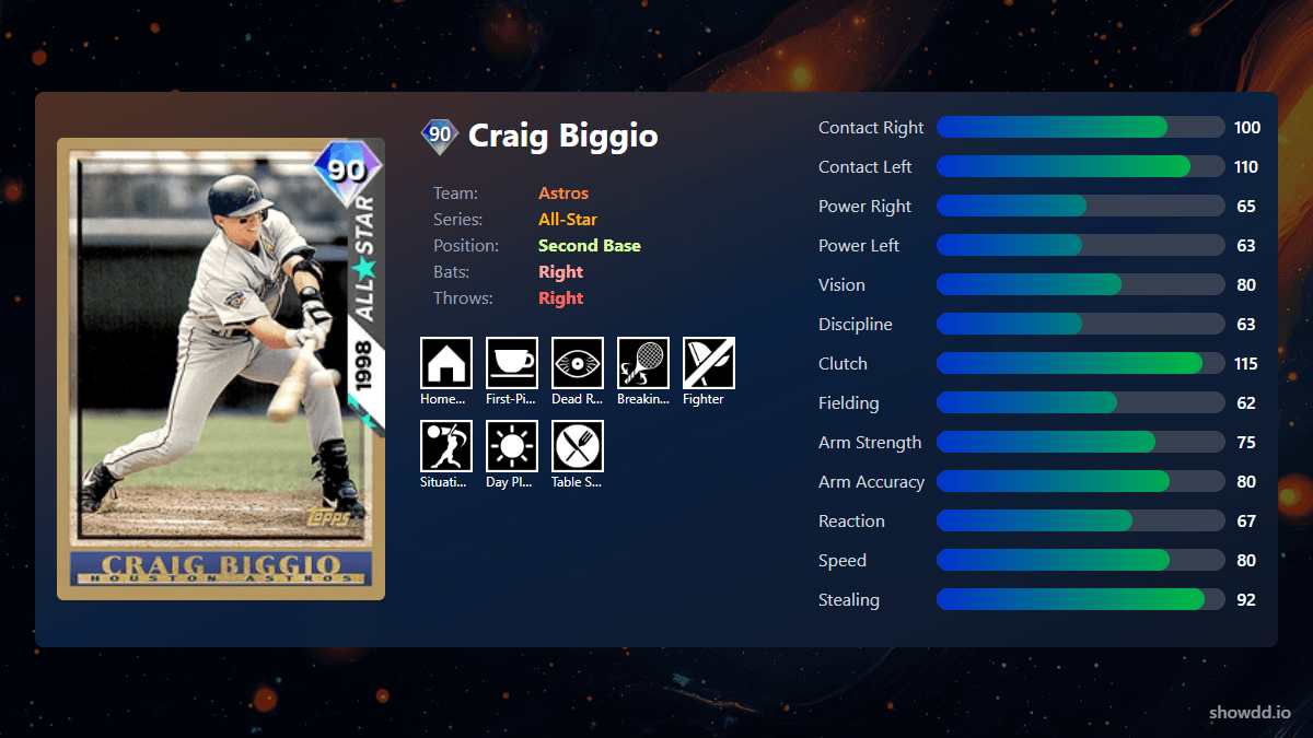 Craig Biggio, 90 All-Star - MLB the Show 25