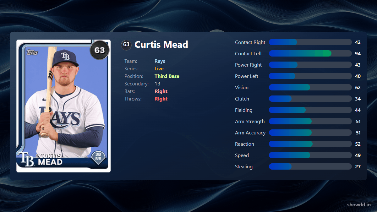 Curtis Mead, 65 Live - MLB the Show 25