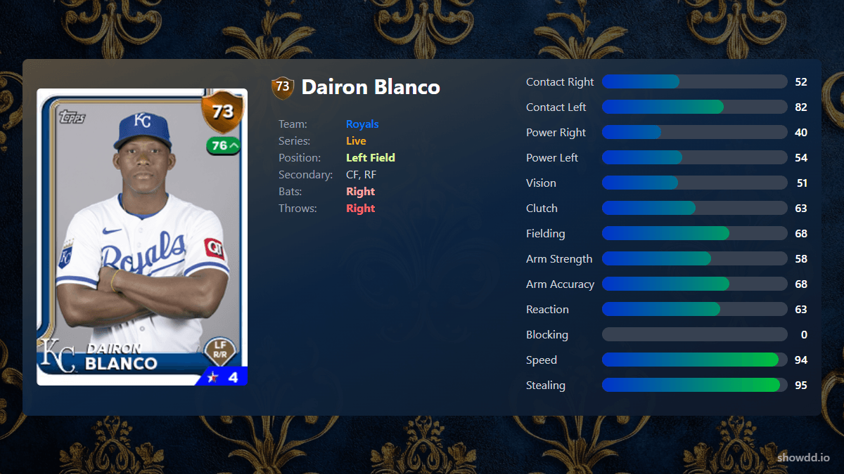 Dairon Blanco, 73 Live - MLB the Show 25