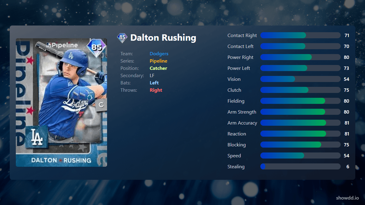 Dalton Rushing, 85 Pipeline - MLB the Show 25