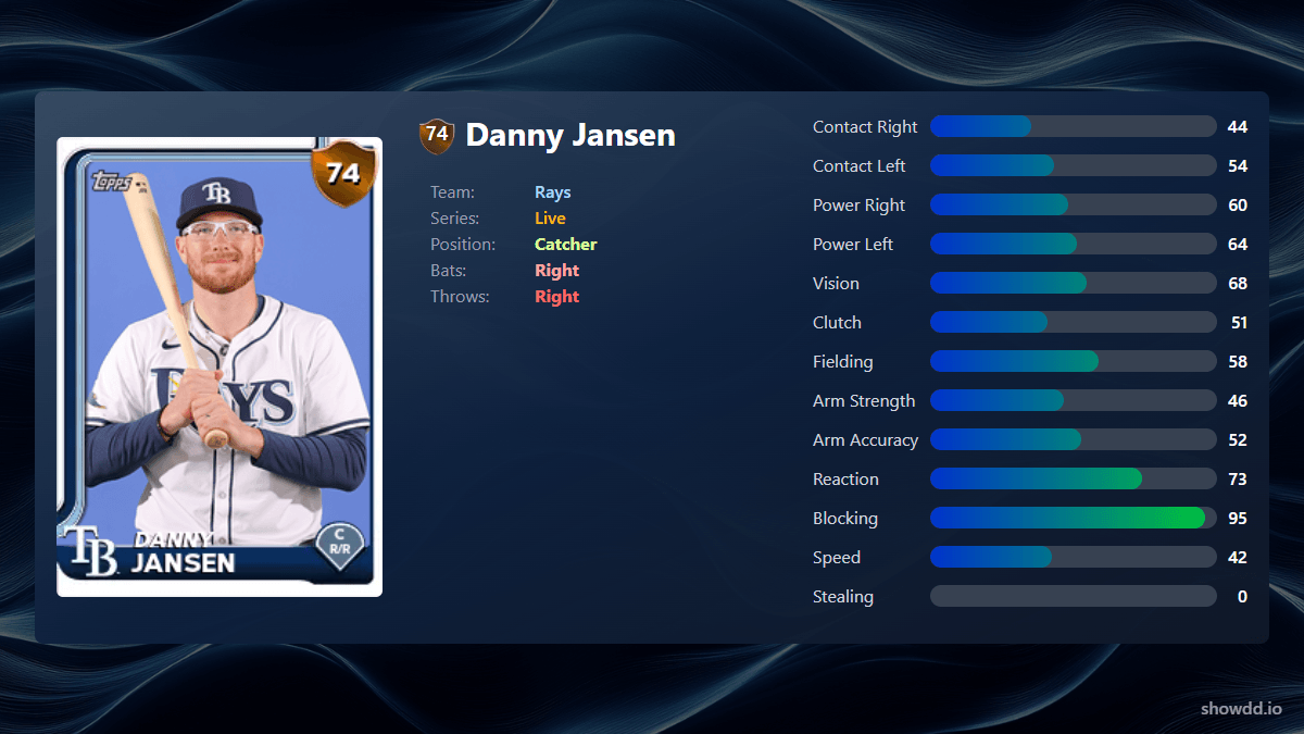 Danny Jansen, 74 Live - MLB the Show 25