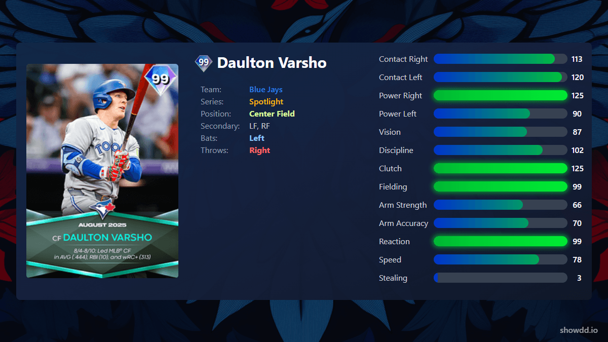 Daulton Varsho, 99 Spotlight - MLB the Show 25