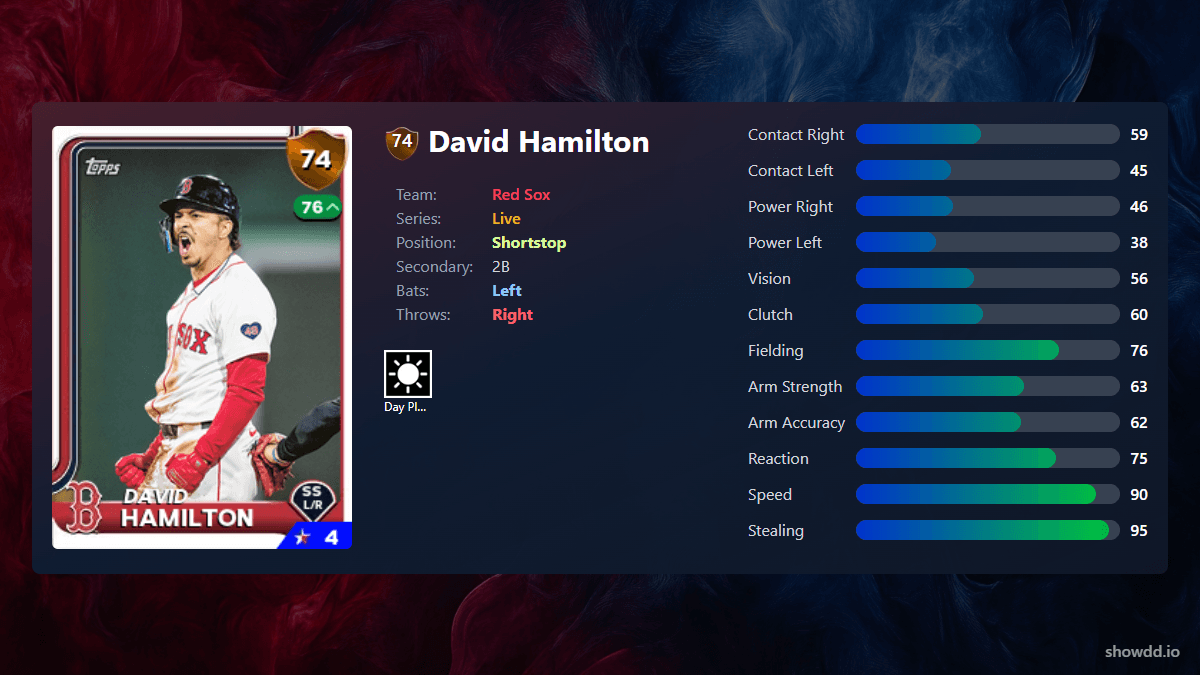 David Hamilton, 74 Live - MLB the Show 25