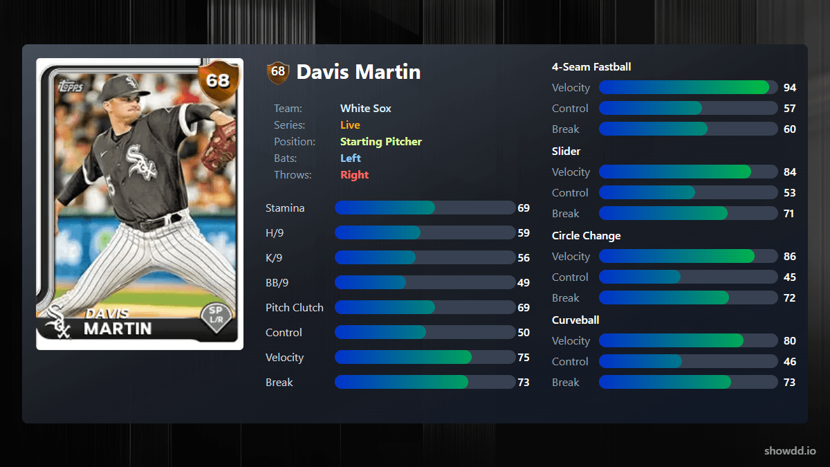 Davis Martin, 73 Live - MLB the Show 25