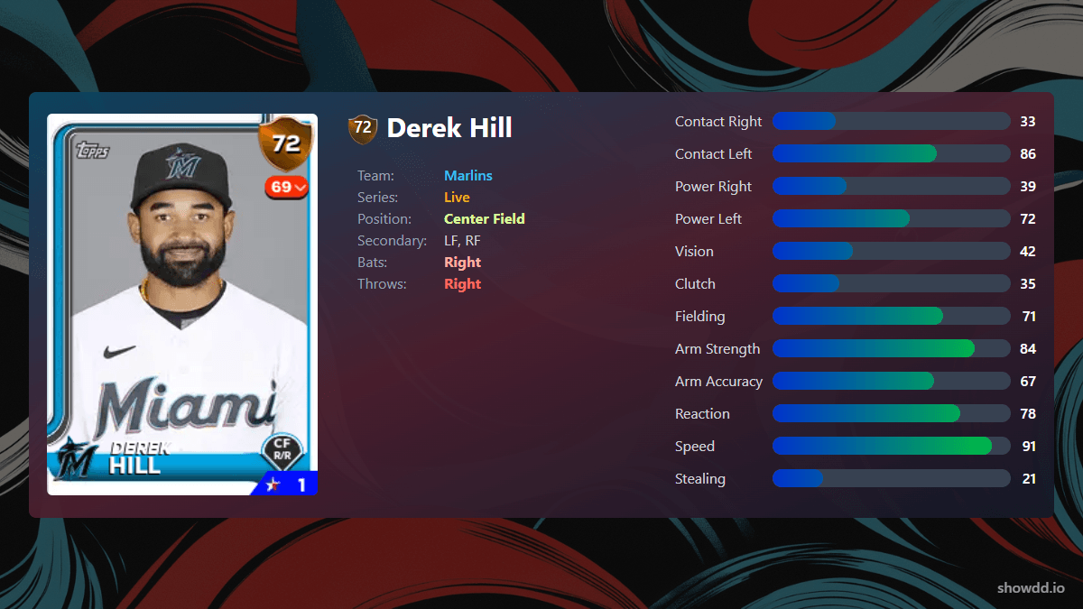 Derek Hill, 73 Live - MLB the Show 25