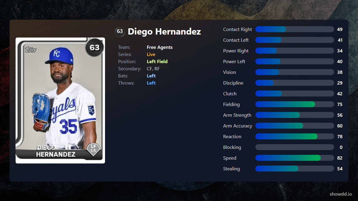 Diego Hernandez, 63 Live - MLB the Show 25