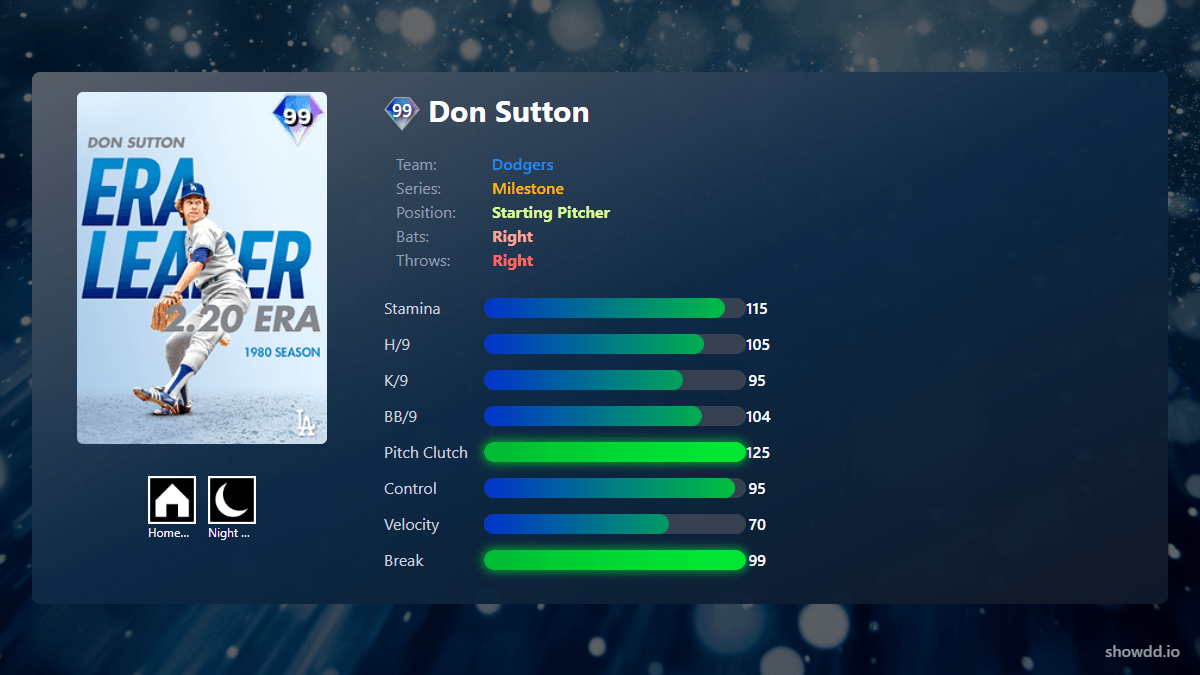 Don Sutton, 99 Milestone - MLB the Show 25
