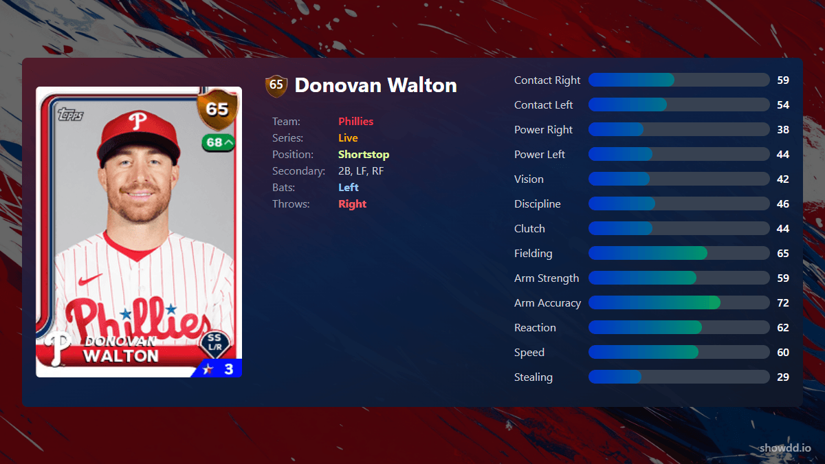 Donovan Walton, 65 Live - MLB the Show 25