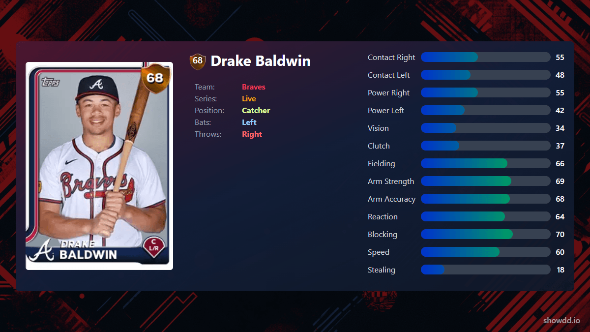 Drake Baldwin, 84 Live - MLB the Show 25