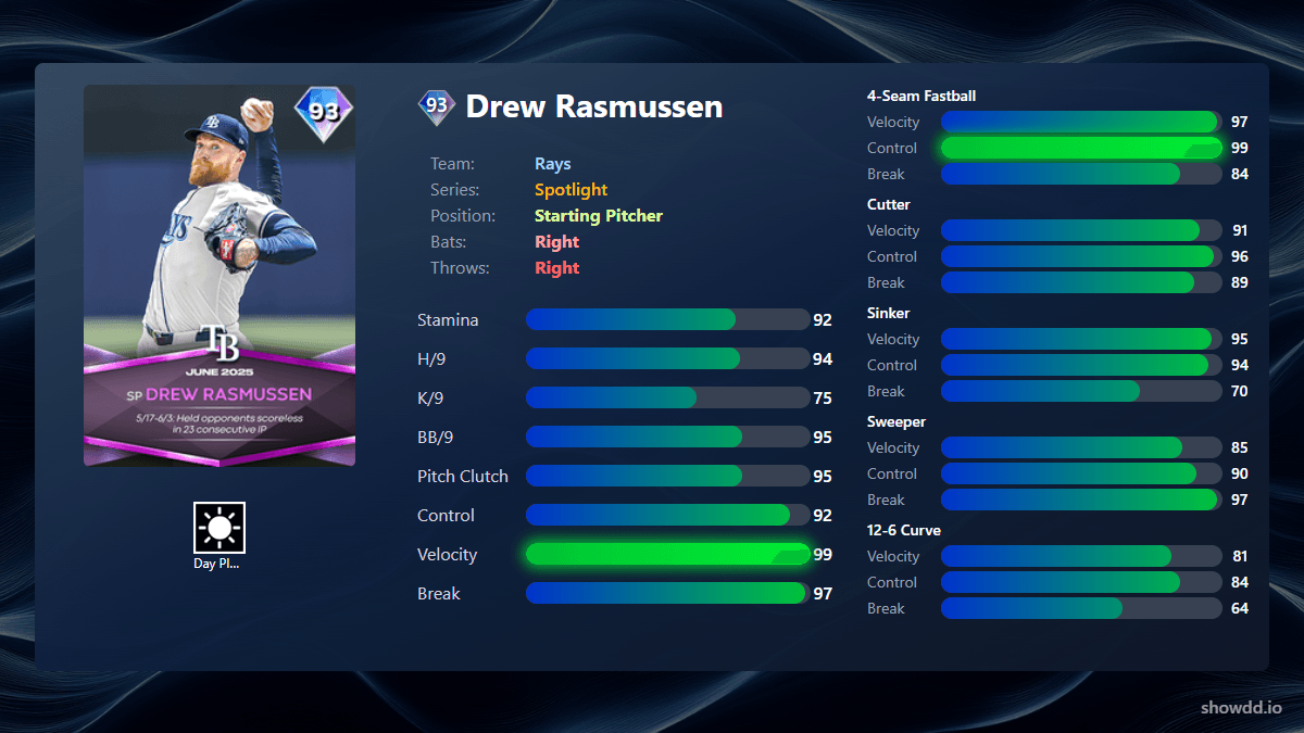 Drew Rasmussen, 93 Spotlight - MLB the Show 25