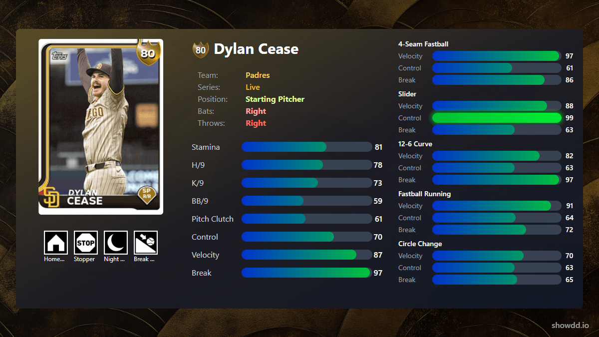 Dylan Cease, 78 Live - MLB the Show 25