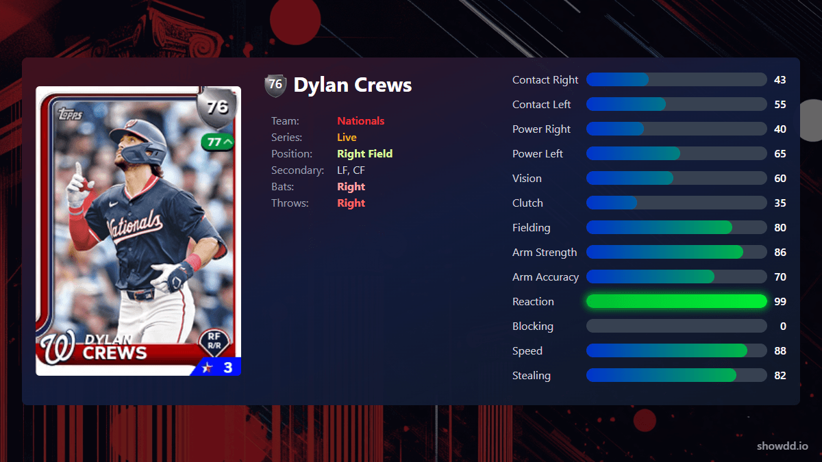 Dylan Crews, 78 Live - MLB the Show 25