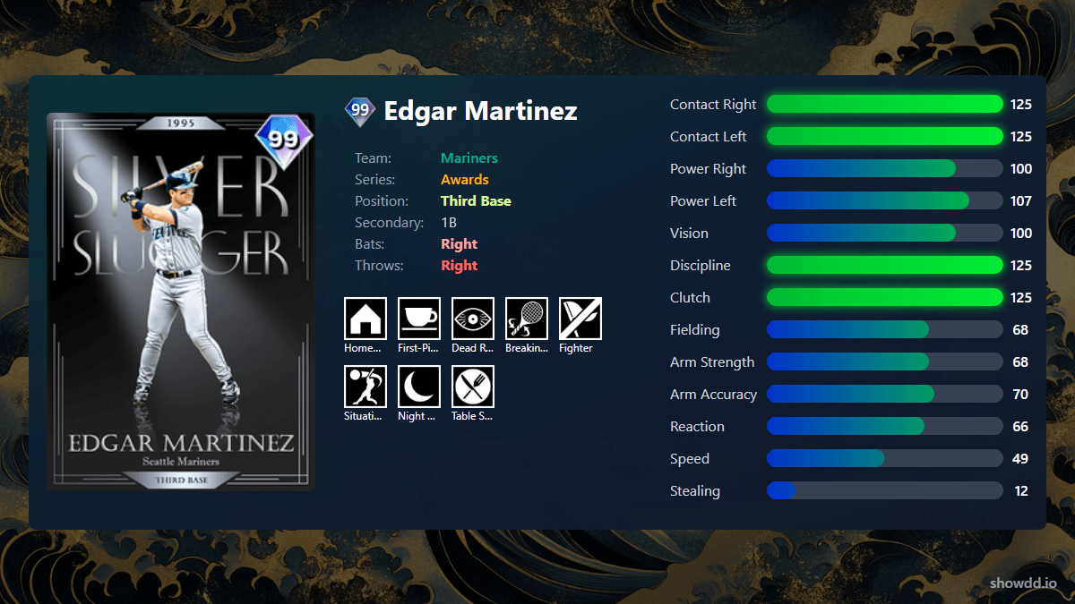 Edgar Martinez, 99 Awards - MLB the Show 25