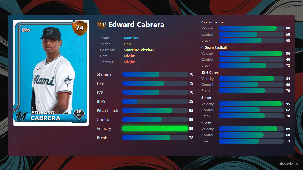 Edward Cabrera, 79 Live - MLB the Show 25