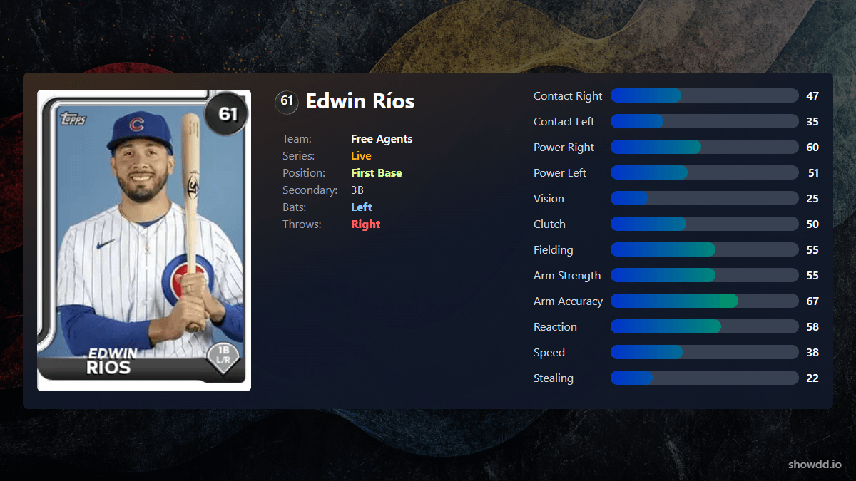 Edwin Ríos, 61 Live - MLB the Show 25