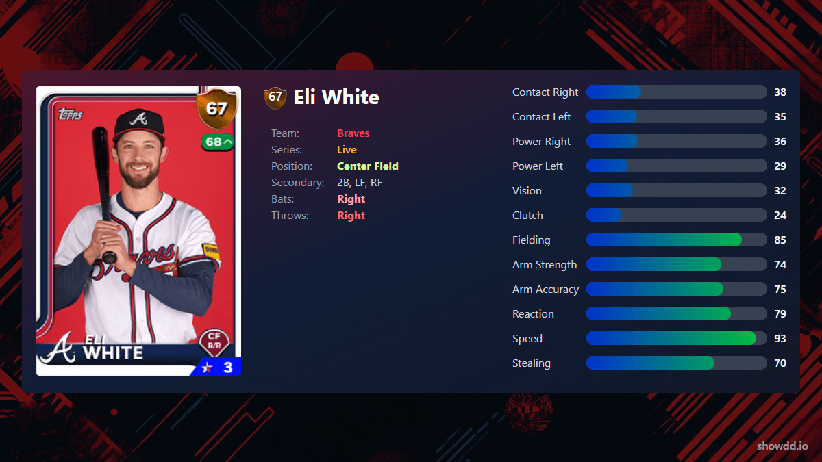 Eli White, 77 Live - MLB the Show 25