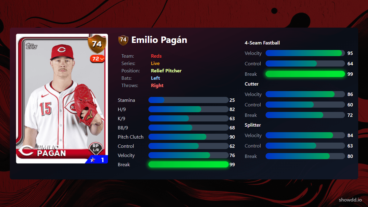 Emilio Pagán, 83 Live - MLB the Show 25