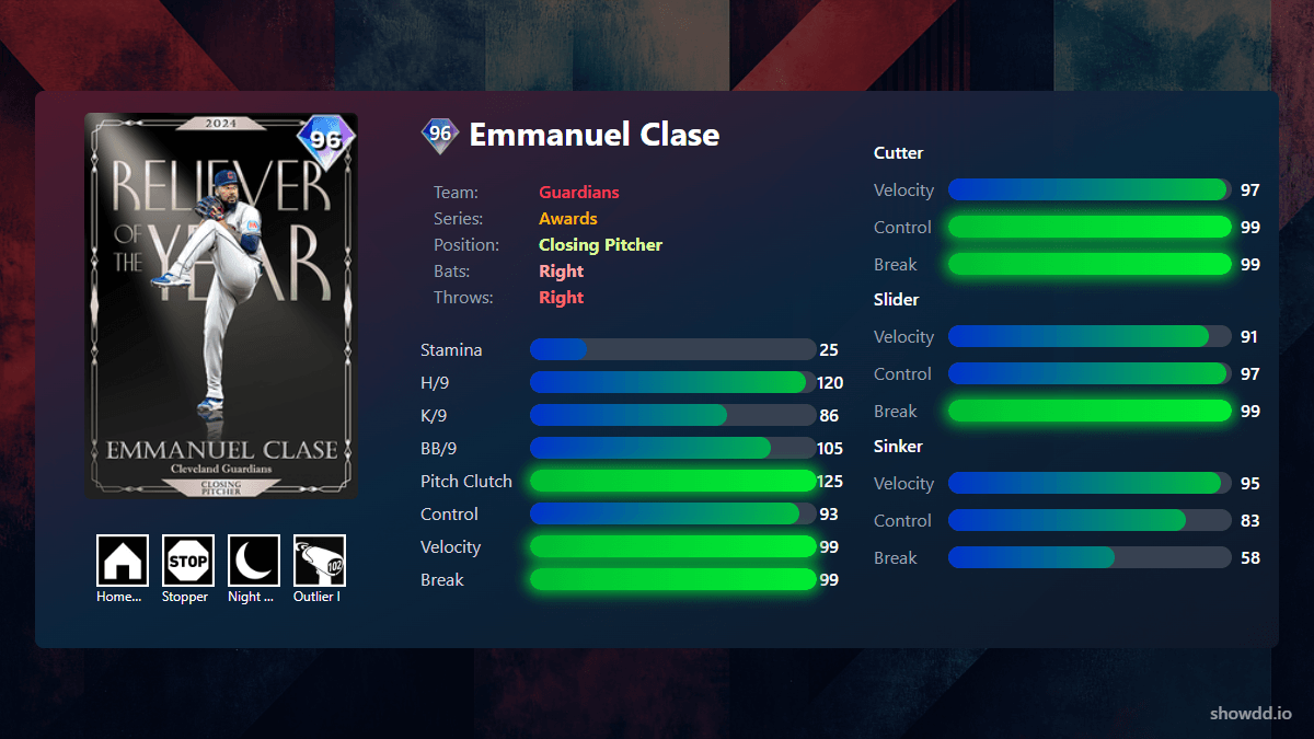 Emmanuel Clase, 96 Awards - MLB the Show 25