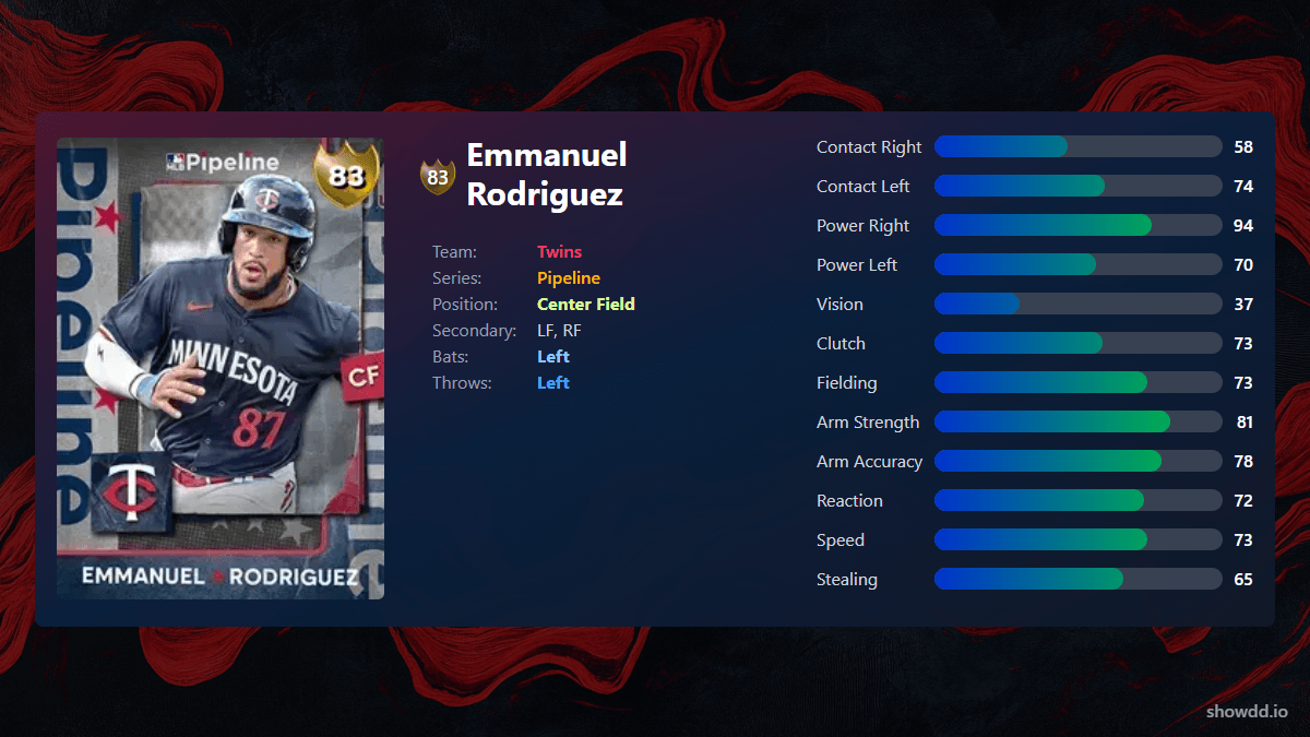 Emmanuel Rodriguez, 83 Pipeline - MLB the Show 25