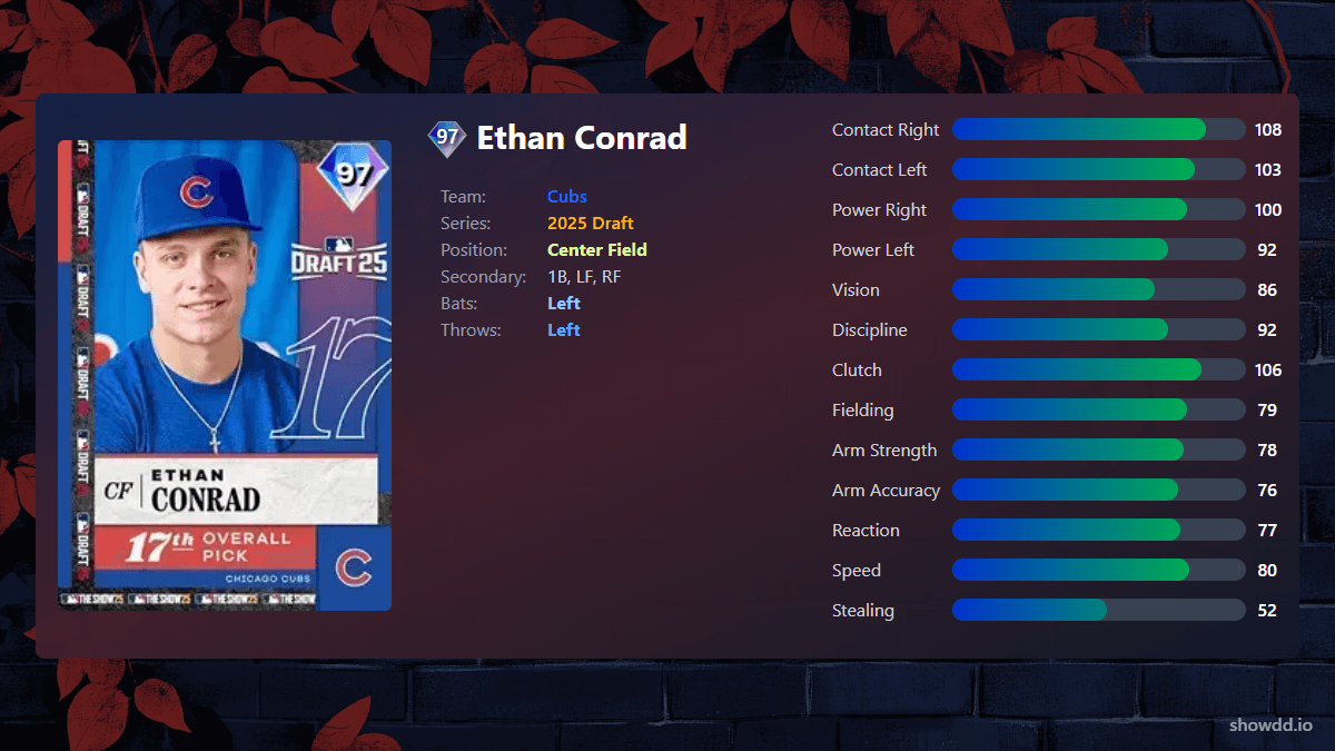 Ethan Conrad, 97 2025 Draft - MLB the Show 25