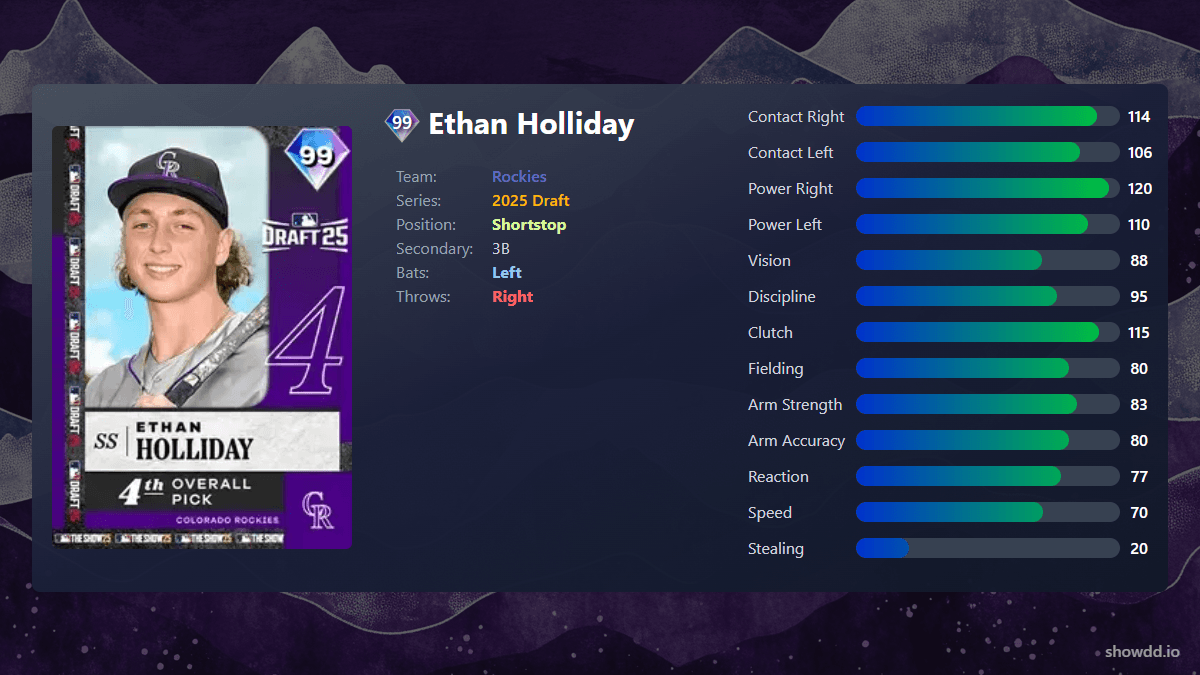 Ethan Holliday, 99 2025 Draft - MLB the Show 25