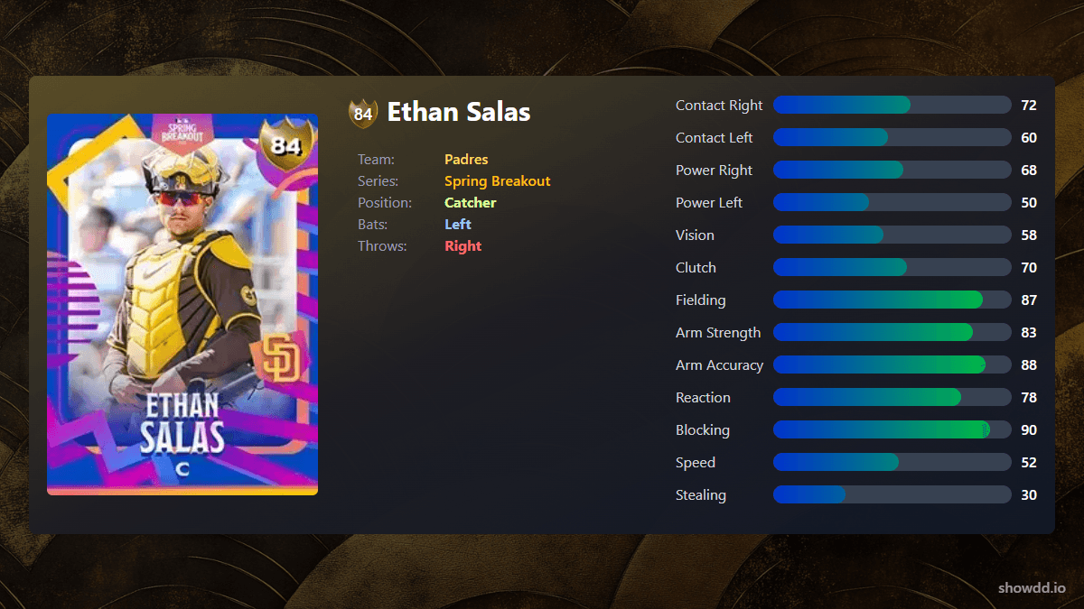 Ethan Salas, 84 Spring Breakout - MLB the Show 25