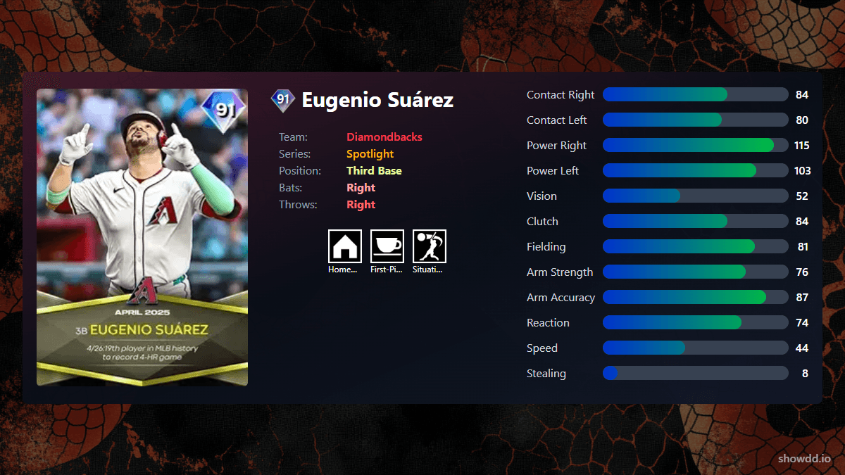 Eugenio Suárez, 91 Spotlight - MLB the Show 25
