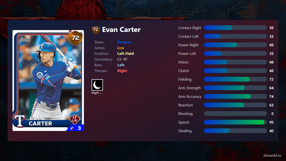 Evan Carter, 75 Live - MLB the Show 25
