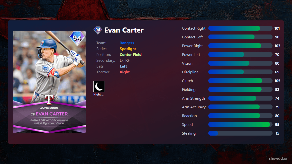 Evan Carter, 94 Spotlight - MLB the Show 25