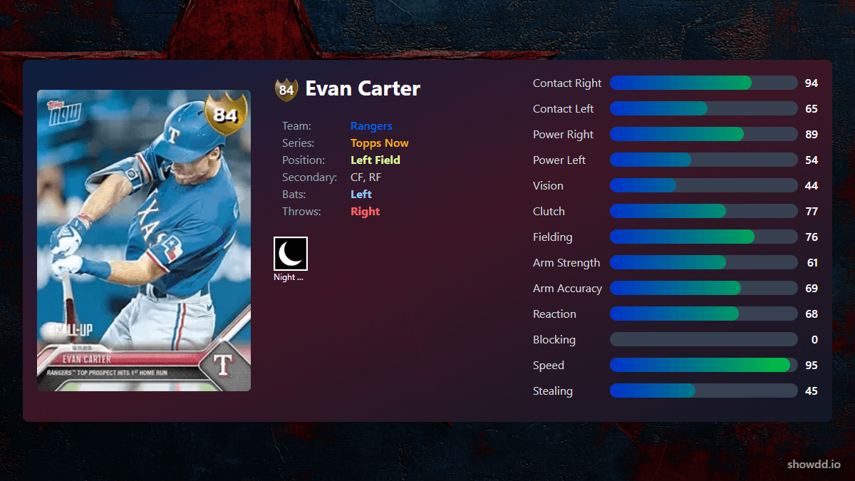 Evan Carter, 84 Topps Now - MLB the Show 25