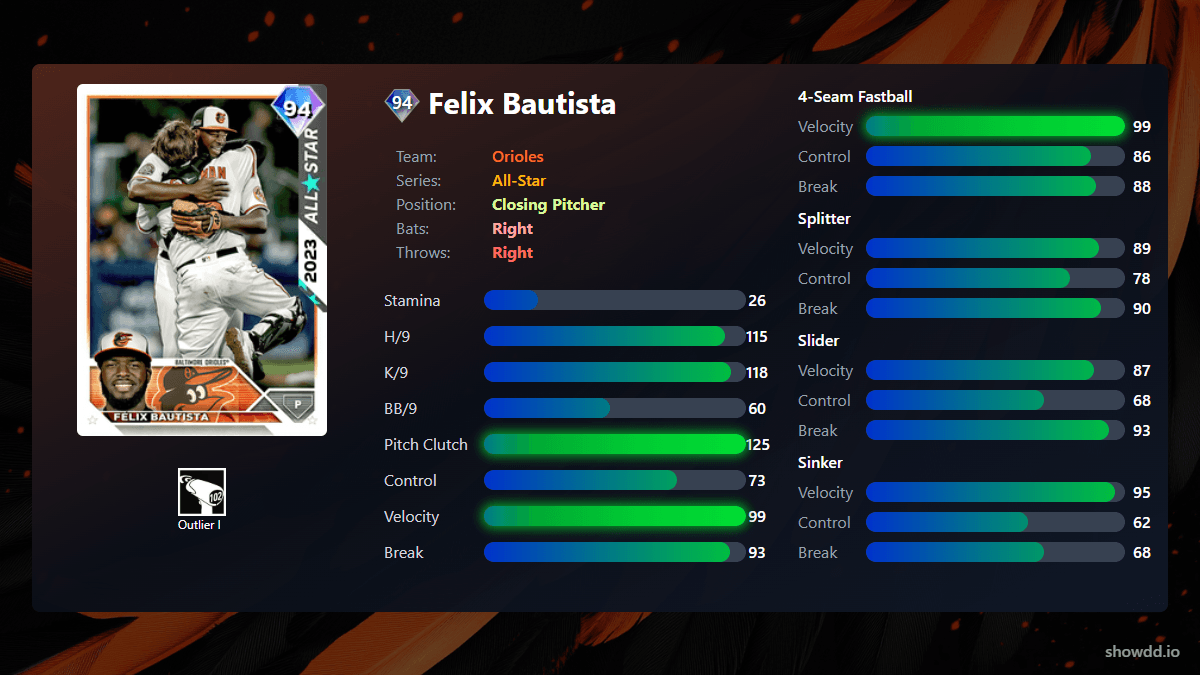 Felix Bautista, 94 All-Star - MLB the Show 25
