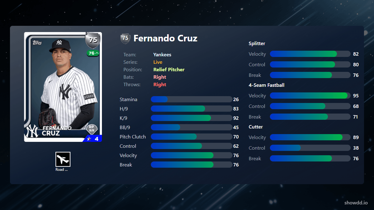 Fernando Cruz, 80 Live - MLB the Show 25