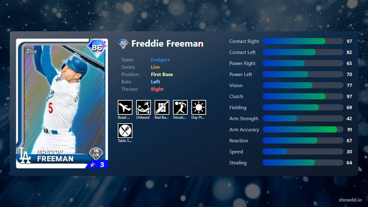 Freddie Freeman, 85 Live - MLB the Show 25