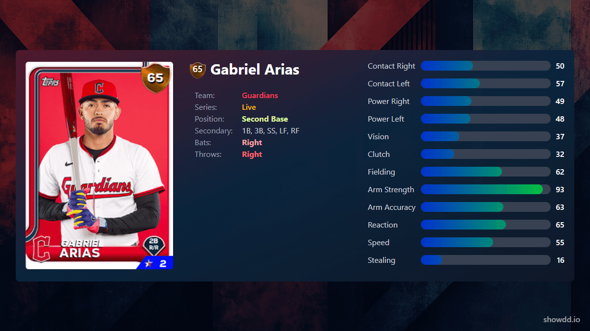 Gabriel Arias, 68 Live - MLB the Show 25