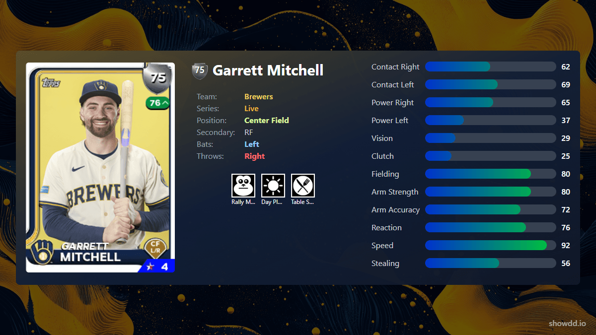 Garrett Mitchell, 75 Live - MLB the Show 25