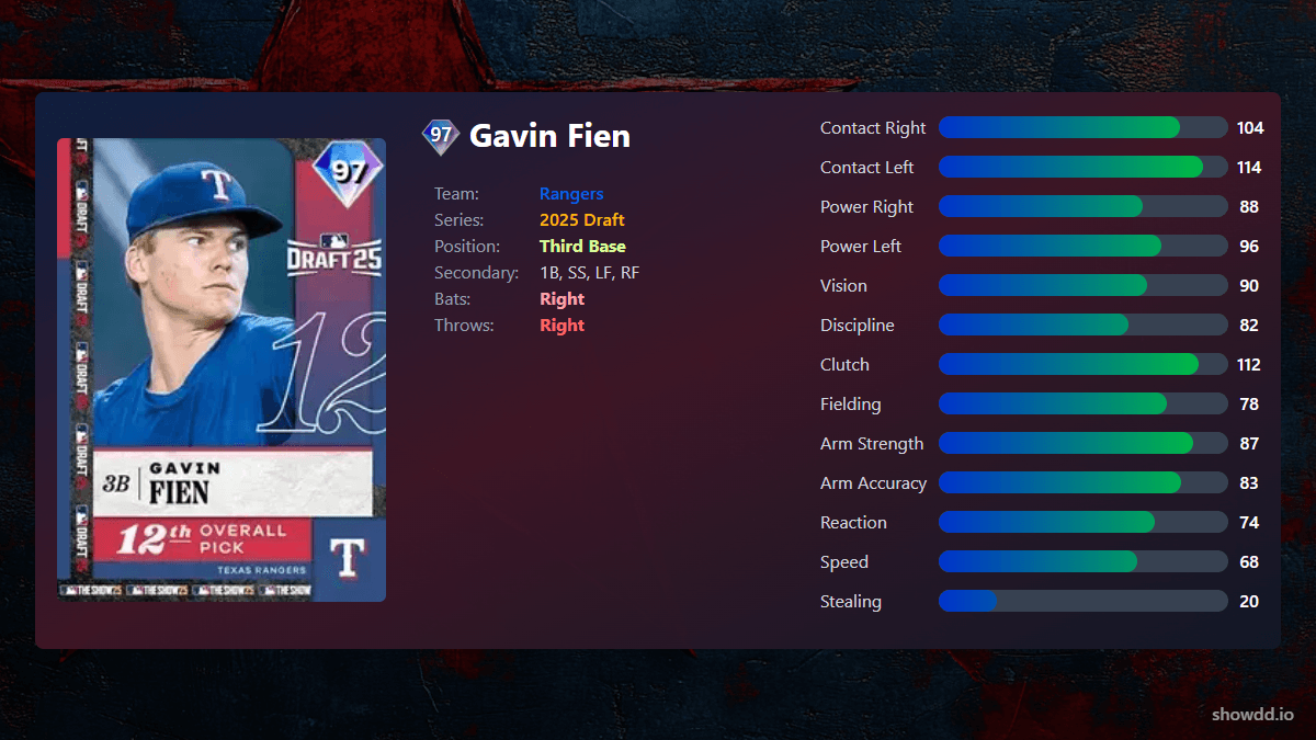 Gavin Fien, 97 2025 Draft - MLB the Show 25