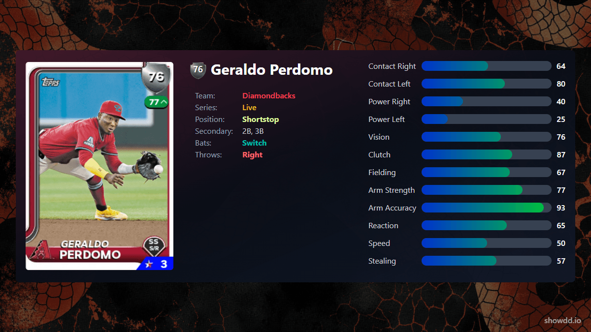 Geraldo Perdomo, 86 Live - MLB the Show 25