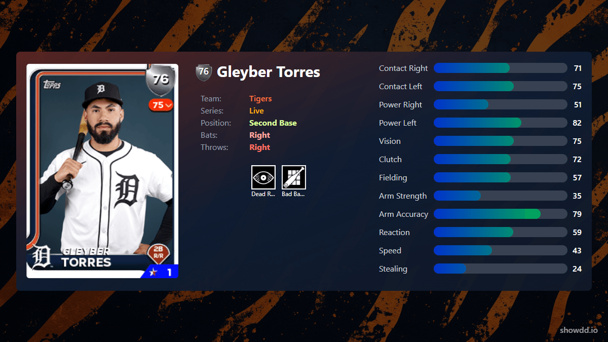 Gleyber Torres, 78 Live - MLB the Show 25