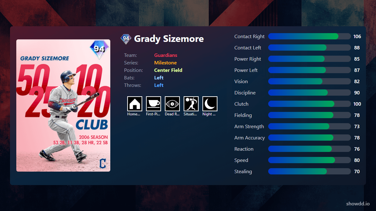 Grady Sizemore, 94 Milestone - MLB the Show 25