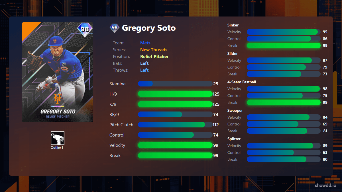 Gregory Soto, 98 New Threads - MLB the Show 25