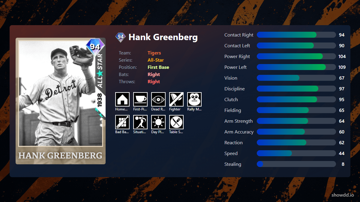Hank Greenberg, 94 All-Star - MLB the Show 25