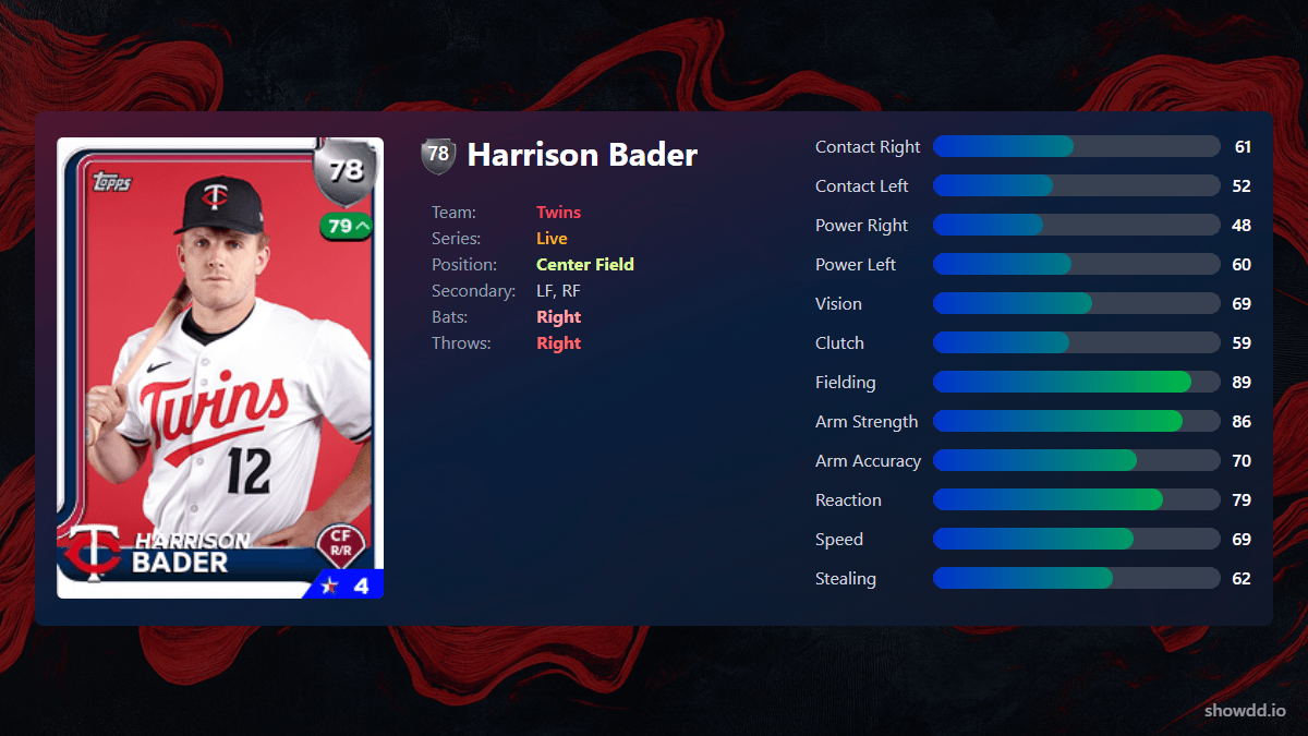 Harrison Bader, 82 Live - MLB the Show 25