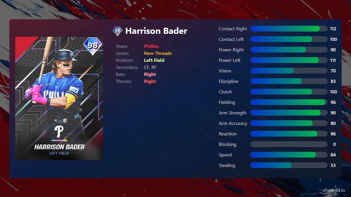 Harrison Bader, 98 New Threads - MLB the Show 25