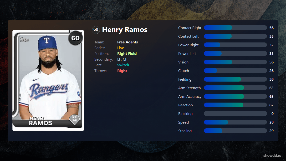 Henry Ramos, 60 Live - MLB the Show 25
