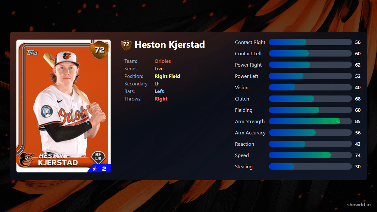 Heston Kjerstad, 72 Live - MLB the Show 25