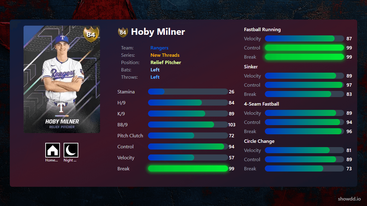 Hoby Milner, 84 New Threads - MLB the Show 25