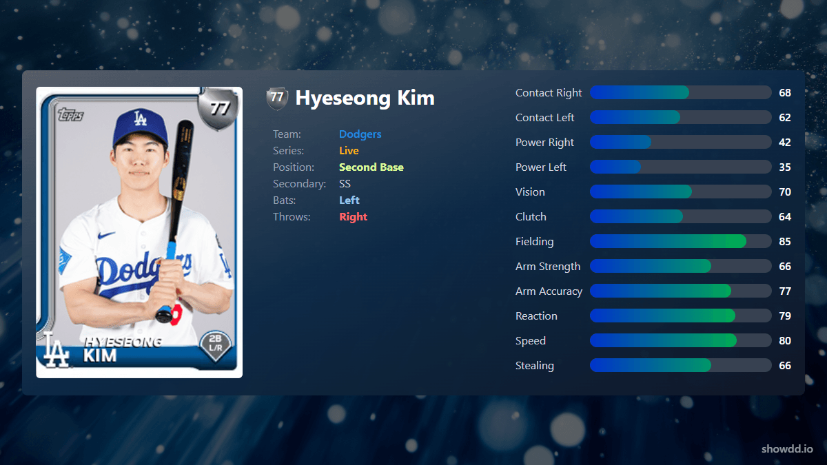 Hyeseong Kim, 76 Live - MLB the Show 25